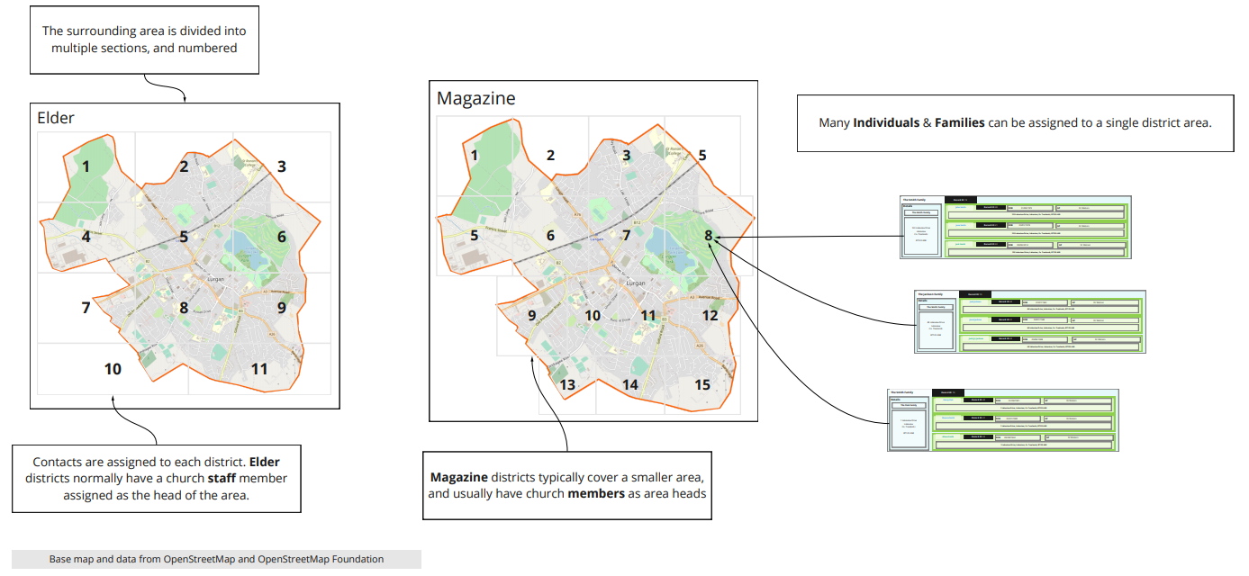 Districts – Omega